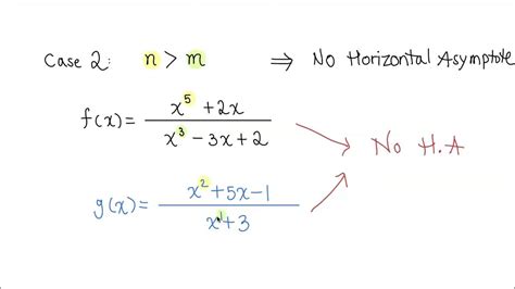 Mth 261 Section 33 Horizontal Asymptote Cases 2 And 3 Youtube