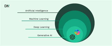 Machine Learning What Is It And How Does It Work