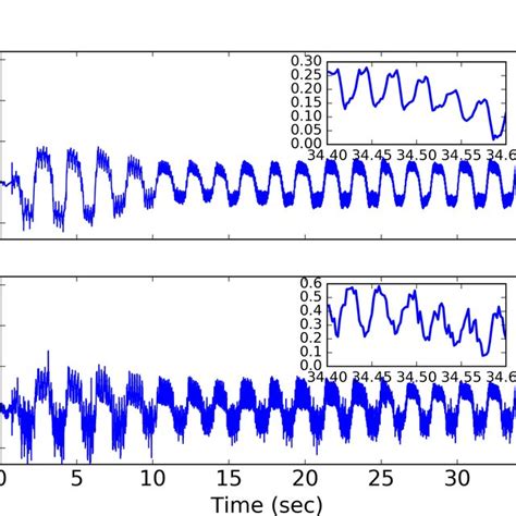Representative Pressure And Flow Sensor Output Of Human Subject Download Scientific Diagram