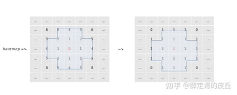 Tracknetv2论文记录与pytorch复现 知乎