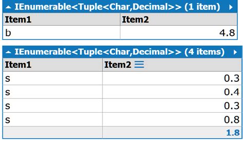 C Linq For Grabbing Tuple Values And Aggregating Etc Into New