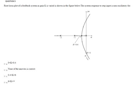 solved question 5 root locus plot of a feedback system as
