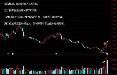 美迪西适合N字型k线反抽吗 财富号 东方财富网