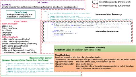 Figure 1 From Learning To Generate Structured Code Summaries From