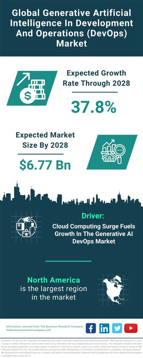 Generative Artificial Intelligence In Development And Operations Devops Market 2024 Growth And