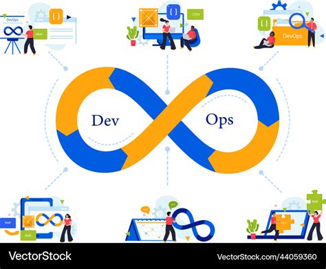 Devops Engineer Flat Design Concept Royalty Free Vector