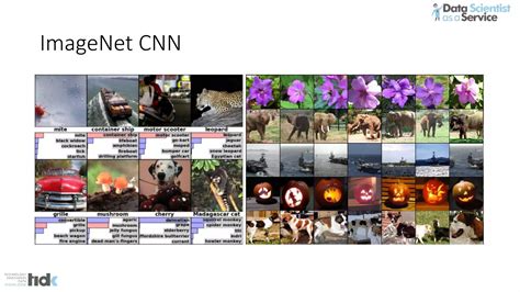 Cognitive Toolkit Deep Learning Framework From Microsoft PPT