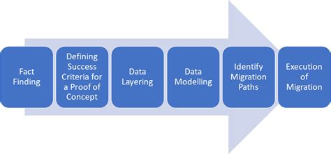 Migrating From Teradata To Azure Sql Data Warehouse