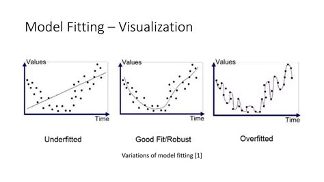 Regularization In Deep Learning Pptx Technology And Computing