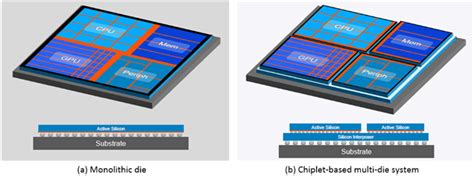 Chiplet設計突破ai與hpc運算極限 電子技術設計