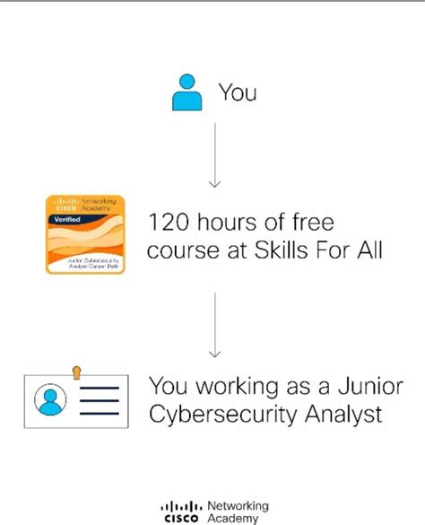 Filip Sobiecki On Linkedin Cisco Cisconetworkingacademy