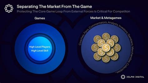 Delphi Digitals Long Report The Future Of Encrypted Games Is Playfi