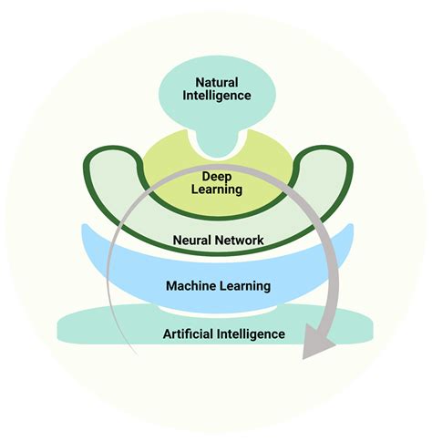 Life Free Full Text Artificial Intelligence In Biological Sciences