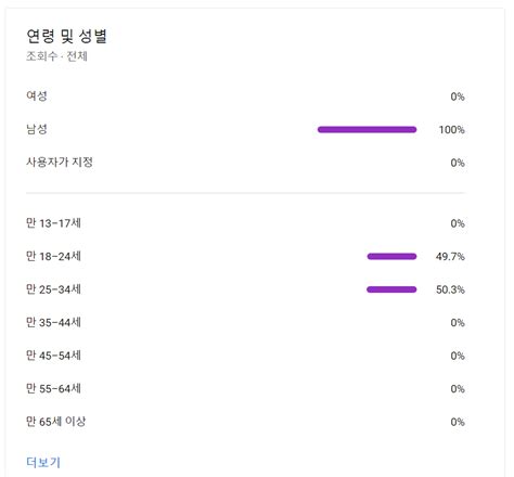 누렁이들의 충격적인 성비와 연령분포 롤 리그 오브 레전드 에펨코리아