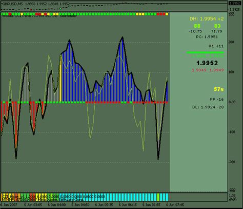 Woodies Cci Indicators Automated Forex Trading Systems Mql4 And Metatrader 4 Mql4