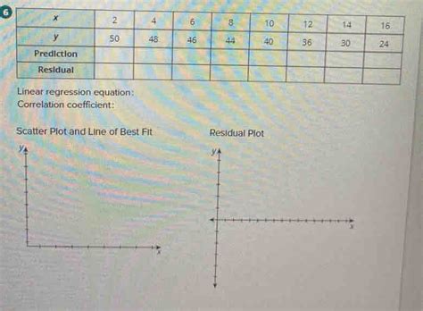 Linear Regression Equation Correlation Coefficient Scatter Plot And