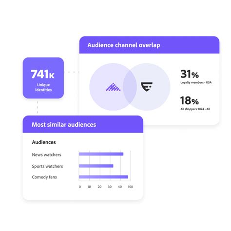 Prospecting New Audiences Adobe Real Time Cdp