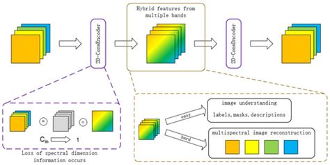 Remote Sensing Special Issue Machine Learning For Spatiotemporal Remote Sensing Data