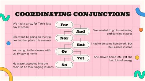Grammar Coordinating Conjunctions Infographics