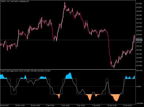 Trend Trigger Factor MTF Indicator Top MT Indicators Mq Or Ex Best MetaTrader