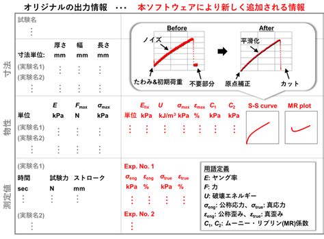 S Sカーブ自動処理アプリ GAINENZ ガイネンズ