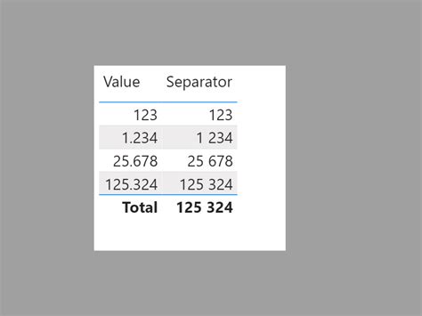 How Do I Add A Space As A Thousand Separator In Po Microsoft Fabric Community