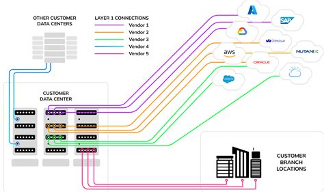 Easy Ways To Interconnect Your Network