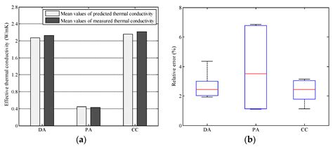 Materials Free Full Text Neural Network Aided Homogenization Approach For Predicting