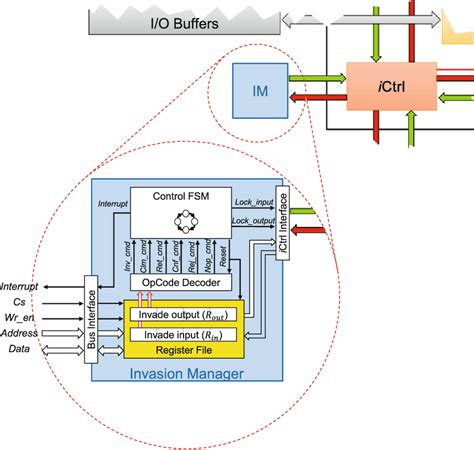 Figure 21 From Chapter 2 Invasive Tightly Coupled Processor Arrays