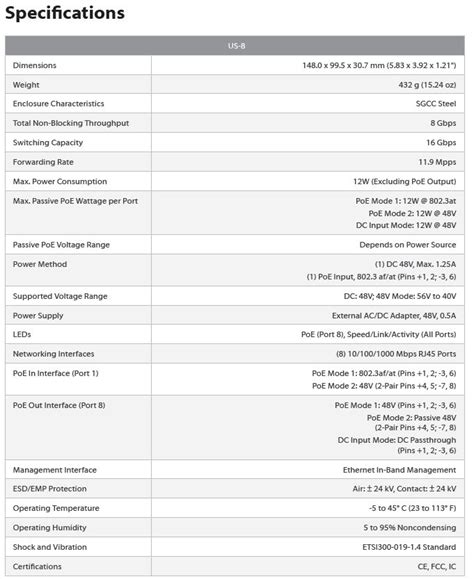 Port Switch UniFi US WLAN Hardware