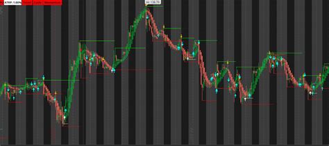 Trendtraderpro Indicator For Thinkorswim Usethinkscript Community