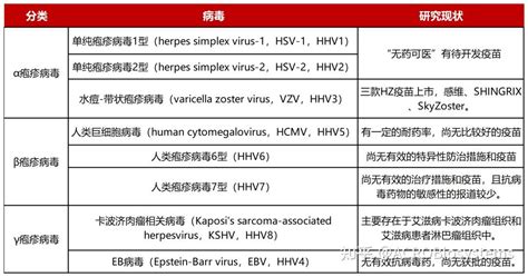 人类疱疹病毒疫苗引发百亿市场争夺战 知乎