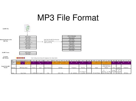 PPT Multimedia Compression PowerPoint Presentation Free Download ID 4610422