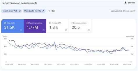 Suvam How Seo Helped You Make 1 Crore Rahul Rajput Posted On The Topic Linkedin