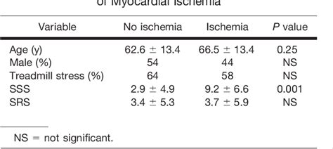 Transient Ischemic Dilation Semantic Scholar