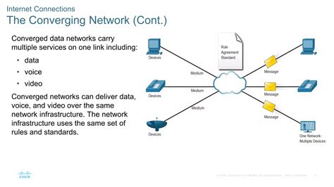 Ccna Introduction To Networks Module 1 Pptx Computer Networking