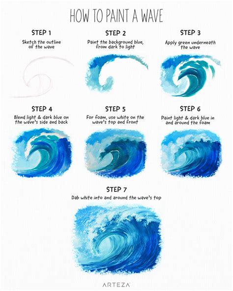 オイルパステルアート 海の絵画 オイルパステル