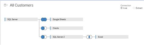 Data Prep Data Blending And Data Integration With Tableau And Alteryx