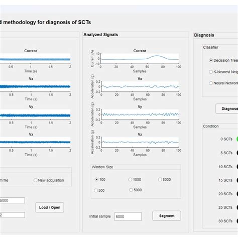 Graphical Interface Of The Proposed Methodology Download Scientific Diagram