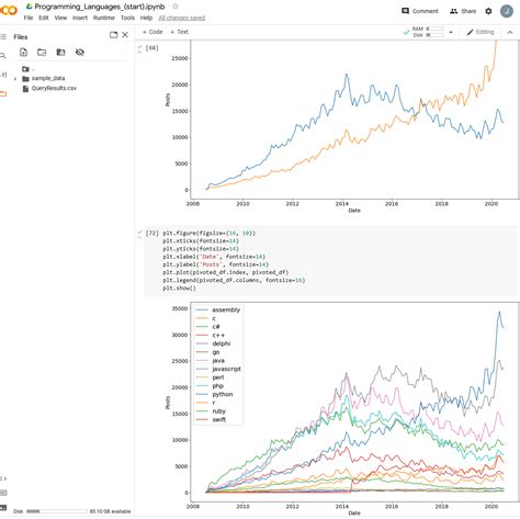 GitHub Jared Glenn Days Of Python Code Completed In Bootcamp With Dr Angela Yu
