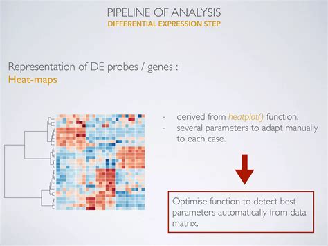 General Pipeline Of Transcriptomics Analysis Ppt