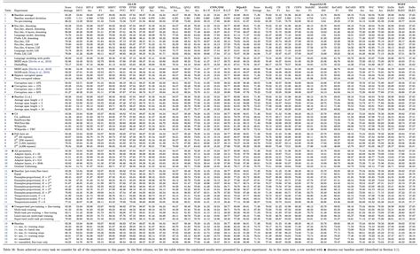人工智能 Llm 革命破晓：一文读懂当下超大语言模型发展现状