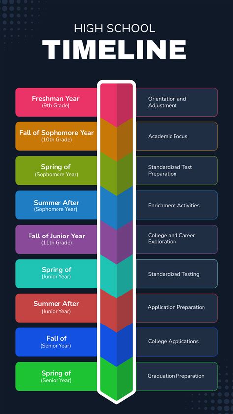 Free High School Timeline Template To Edit Online
