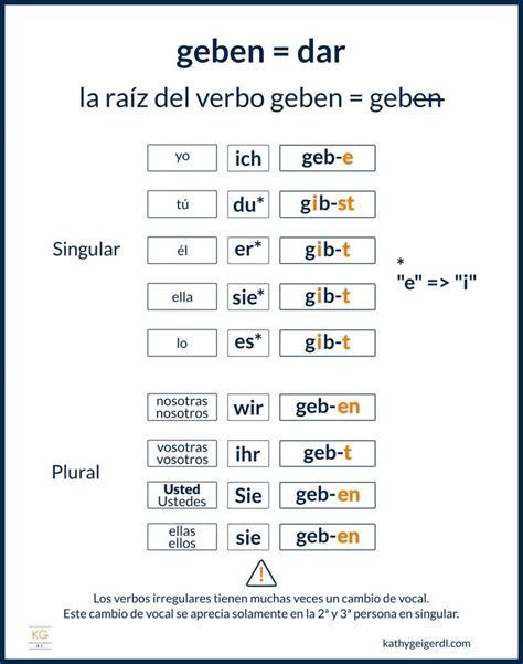 Aprende Cómo Conjugar Los Verbos Irregulares En Alemán Kathygeigerdl