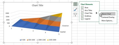 How To Make A Surface Chart In Excel Business Computer Skills