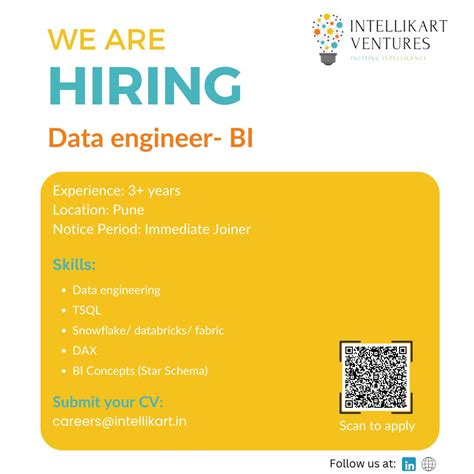Intellikart Ventures Llp On Linkedin Hiring