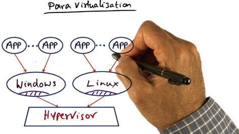 Para Virtualization Georgia Tech Advanced Operating Systems Youtube