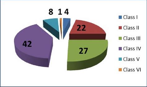 Lupus Nephritis Renal Pathology Society International Society Of Download Scientific Diagram