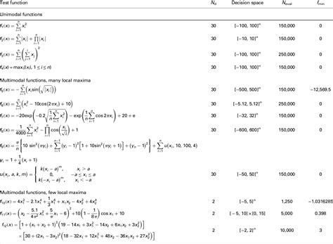 Table 1 From Synthesis Of Unequally Spaced Linear Array Using Modified Central Force