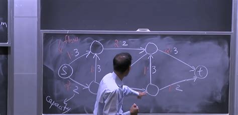 incremental improvement in network flow algorithms ford fulkerson with dfs by mohammed rayaan